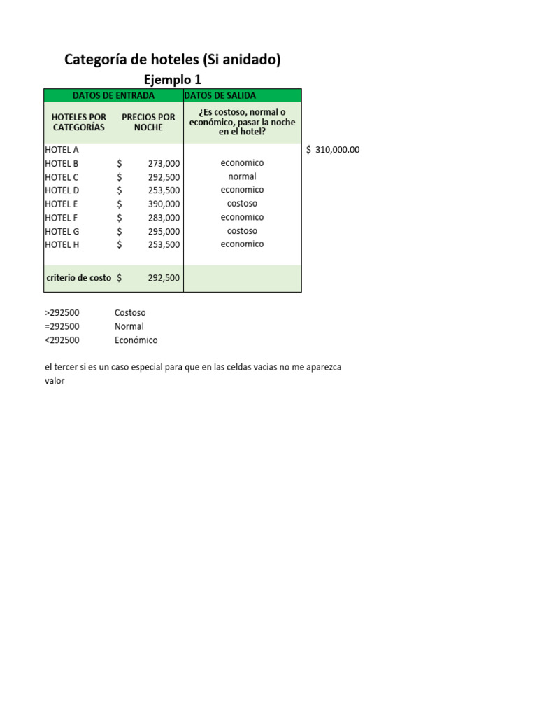 05 Taller Función SI Anidada | PDF
