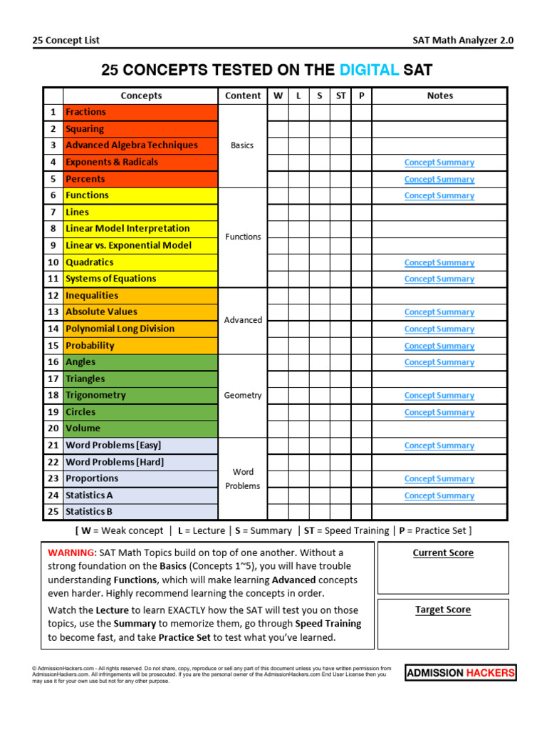 25 Concpets List | PDF | Mathematics | Equations