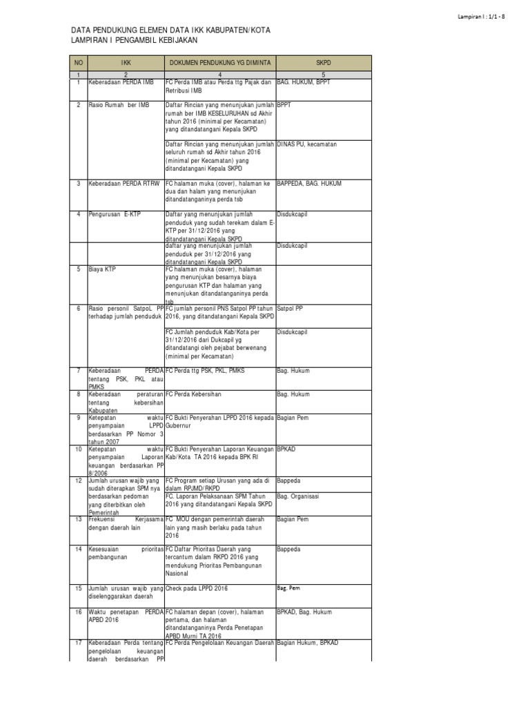 Data Pendukung IKK Kabupaten/Kota | PDF