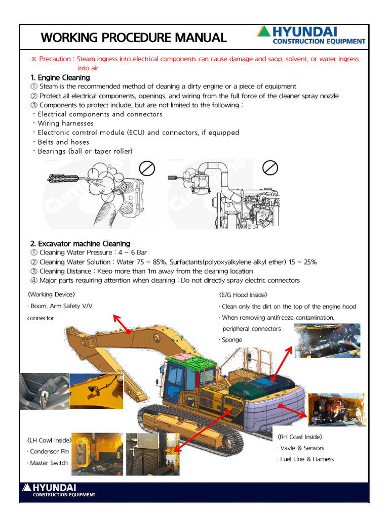 Working Procedure | PDF | Physical Sciences | Machines