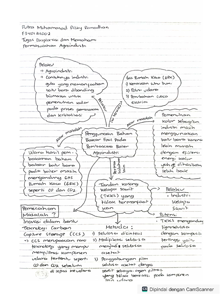 F3401211002 - Putra Muhammad Risky - Mind Map Permasalahan Agroindustri ...