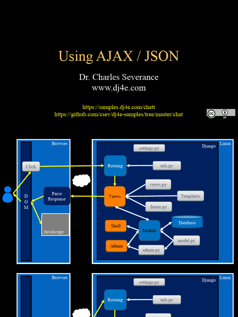 JSON Presentation | PDF | Json | Software JSON Presentation | PDF | Json | Software