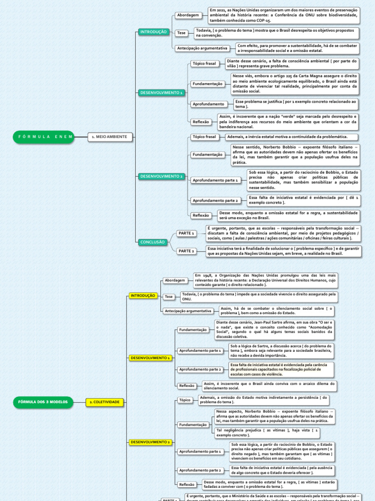 Fórmula Dos 3 Modelos - Completo | PDF | Estado | Sociologia