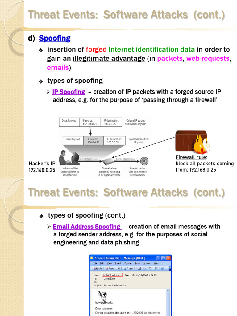 Types of Spoofing and Phishing | PDF | Phishing | Domain Name System