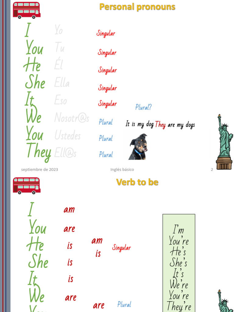 I You He She It We You They: Yo Tu Él Ella Eso Nosotr@s Ustedes Ell@s | PDF