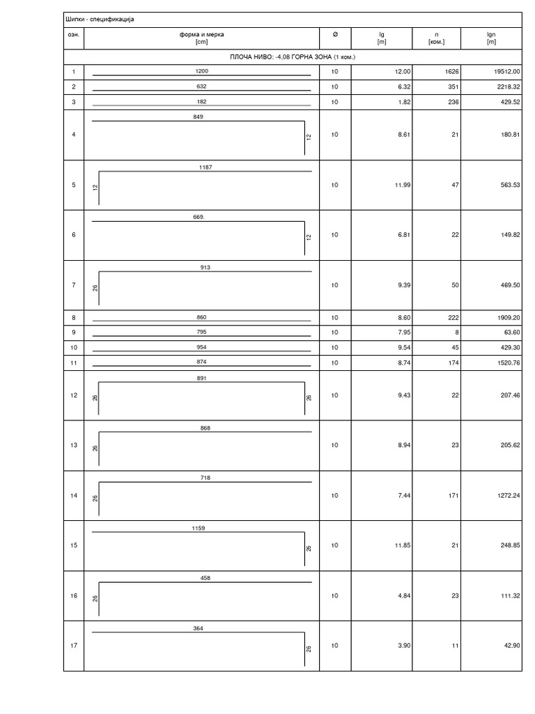 251.1 Armatura Podna Ploca Specifikacija | PDF