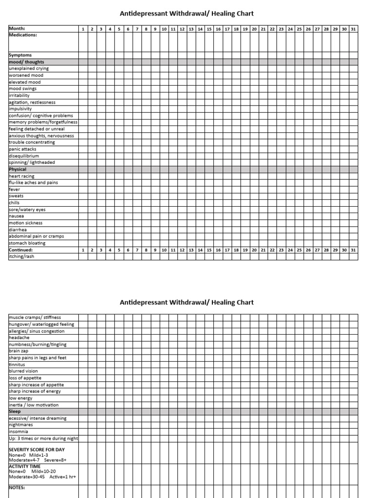 SSRI Withdrawal Healing Chart | PDF