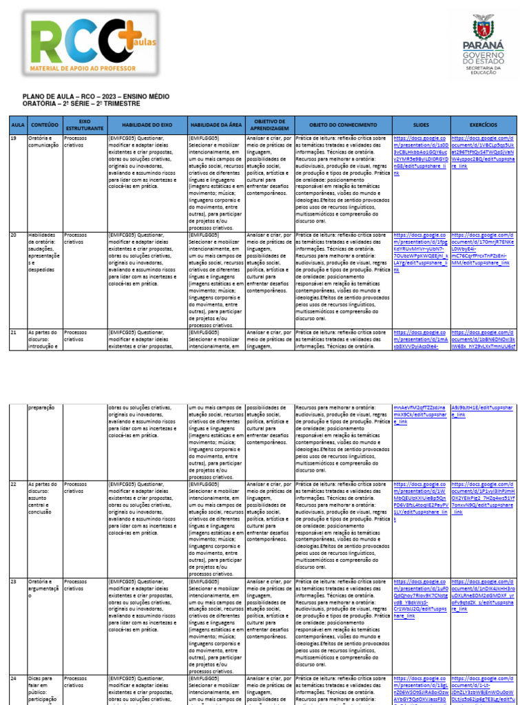 ORATÓRIA EM RCO+aulas 2ºTRIMESTRE 2023 | PDF | Sociologia | Linguística