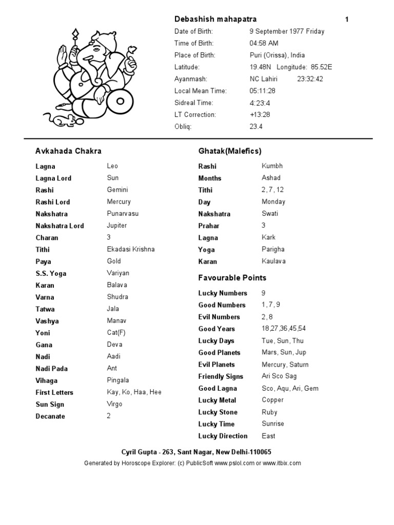 Debashish Mahapatra Horoscope | PDF | Planets In Astrology | Divination