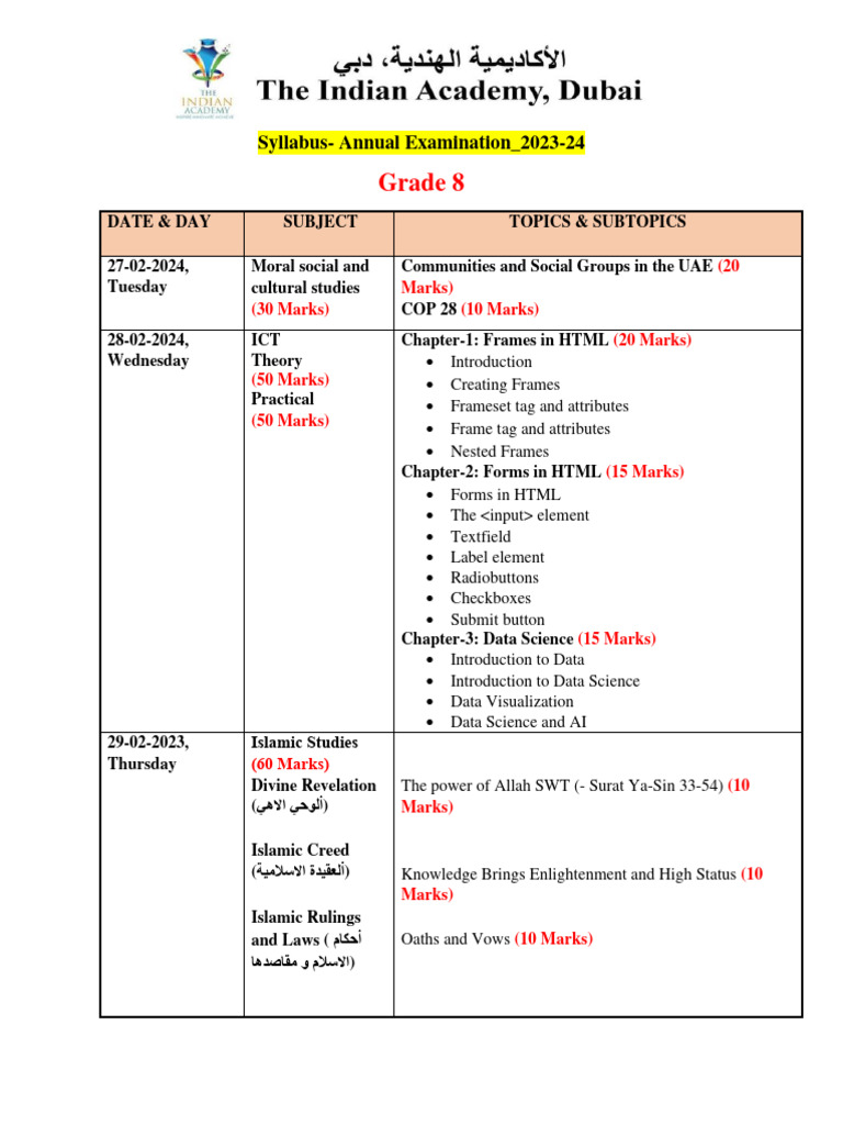 Grade 8 - Annual Examination Syllabus | PDF