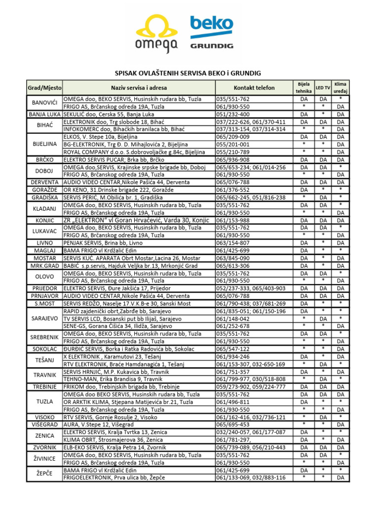 Spisak Ovlastenih Servisa Beko I Grundig 18.07.2023 | PDF