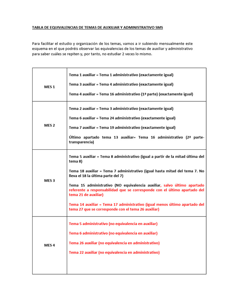 Tabla de Equivalencias de Temas de Auxiliar y Administrativo Sms 1 | PDF