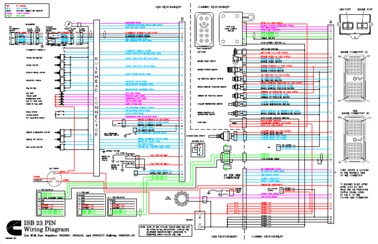 Cummins Ecu Diagram | PDF