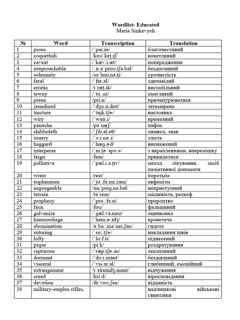 Wordlist (Educated) | PDF