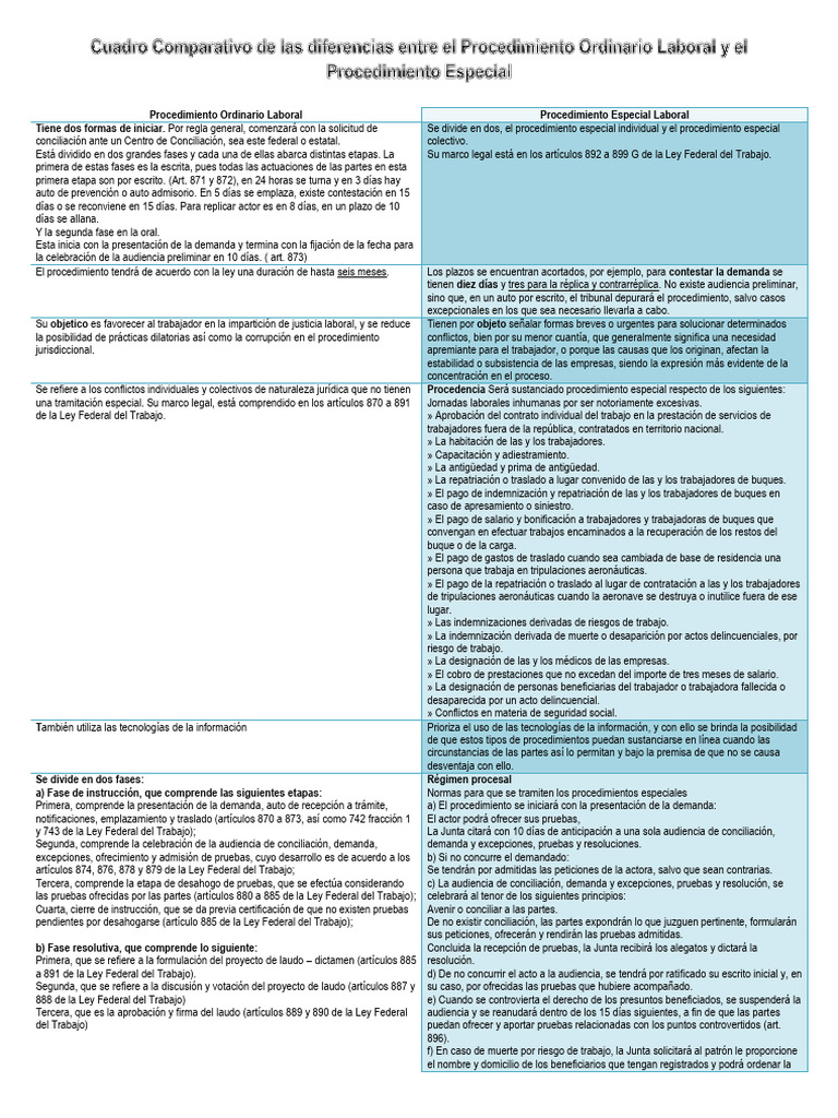 Cuadro Comparativo de Las Diferencias Entre El Procedimiento Ordinario ... Cuadro Comparativo de Las Diferencias Entre El Procedimiento Ordinario ...