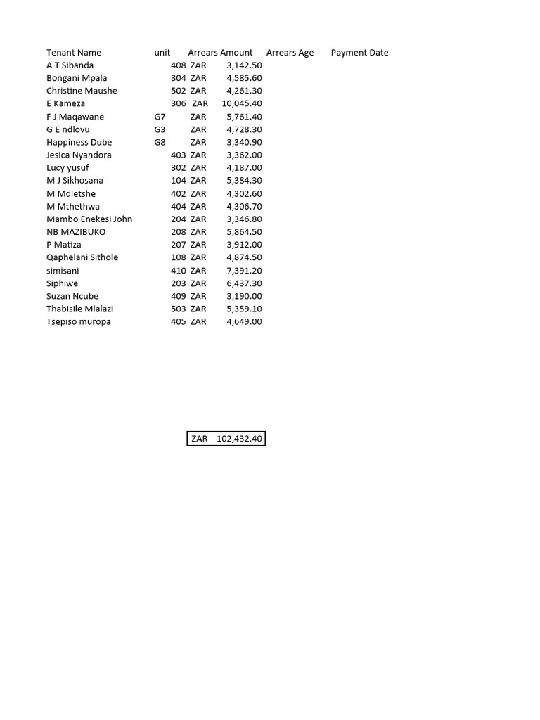 Tenant Arrears and Payment Summary | PDF | Debt | Liability (Financial ...