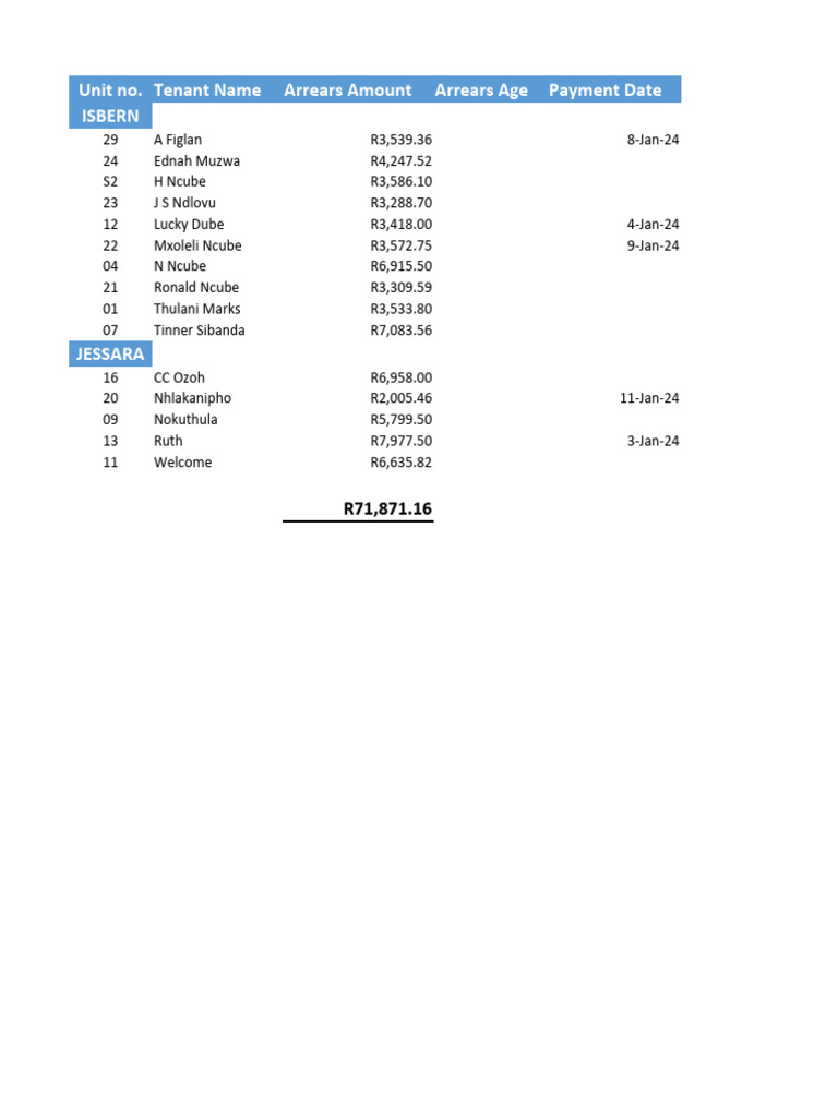 Tenant Arrears Summary Report | PDF | Debt | Liability (Financial ...