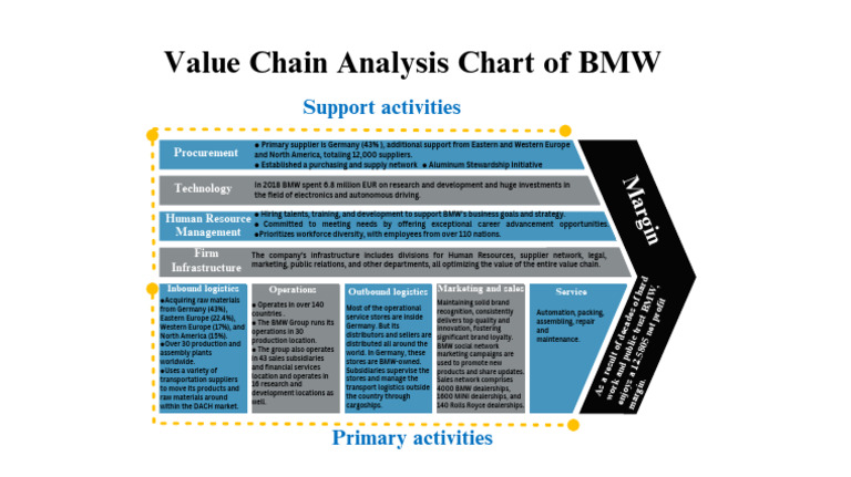 Value Chain 16 9 | PDF | Value Chain | Logistics