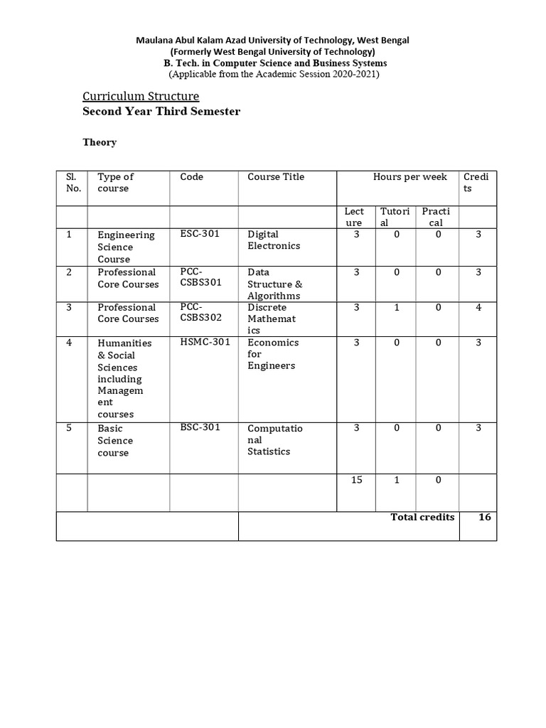 Sem 320 | PDF | Regression Analysis | Boolean Algebra