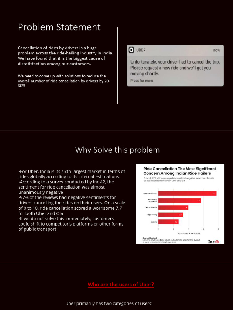 Uber Case Study | PDF | Pricing | Business