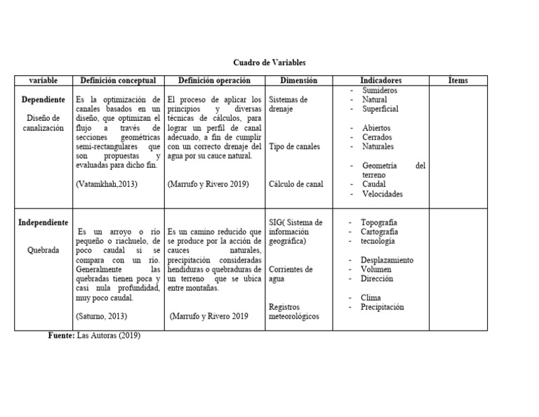 Cuadro de Variables | PDF | Canal | Río