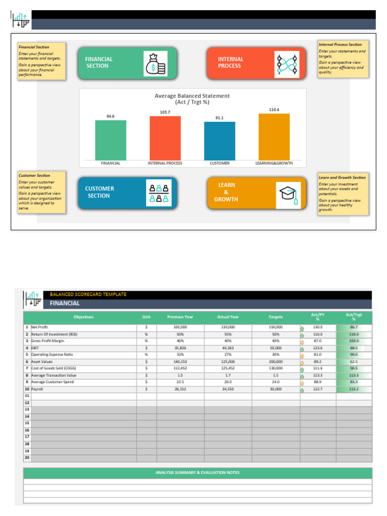 Balanced Scorecard Pdf Return On Investment Microsoft Excel