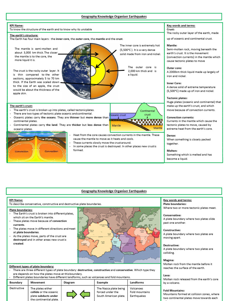 M1 Earthquakes | Download Free PDF | Plate Tectonics | Crust (Geology)