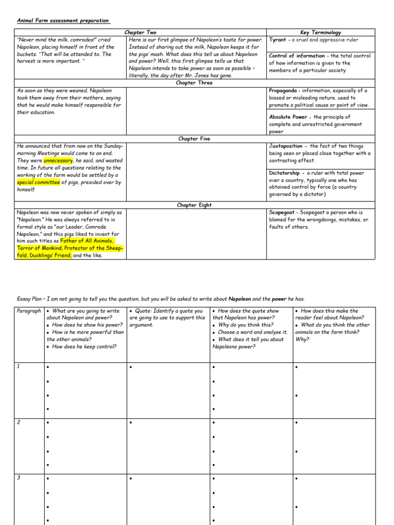 29.03.2021 Animal Farm Assessment Preparation | PDF