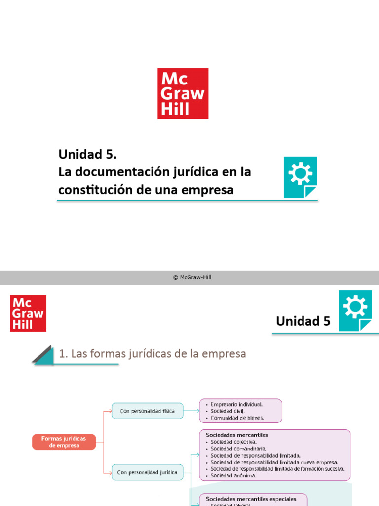 U05 Prs 001 | PDF | Sociedad de responsabilidad limitada | Cooperativa