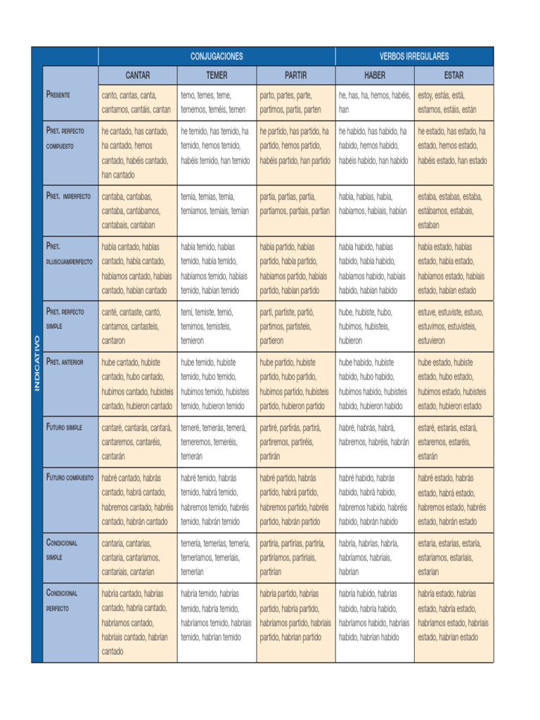Tabla Verbos | PDF | Verbo | Morfología Lingüística