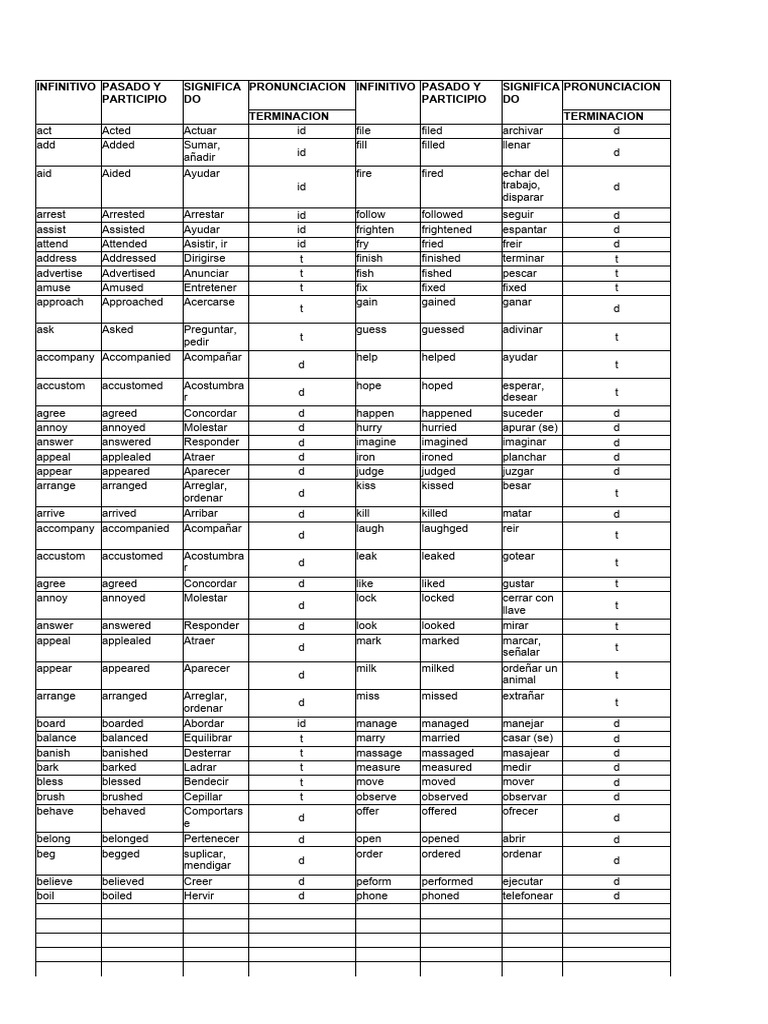 Verbos Regulares Pronunciacion | PDF
