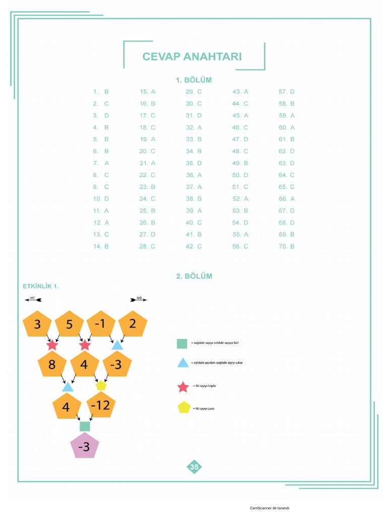 Sınıf 1.ünite Matematik B Cevap Anahtarı | PDF