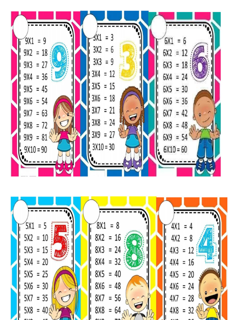 Llavero de Multiplicar | PDF