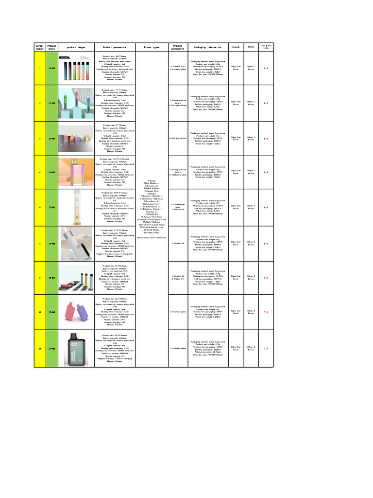 Vape Katalogus | PDF