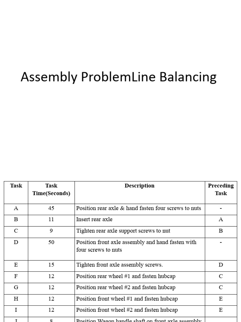 Assembly ProblemLine Balancing | PDF | Screw | Nut (Hardware)