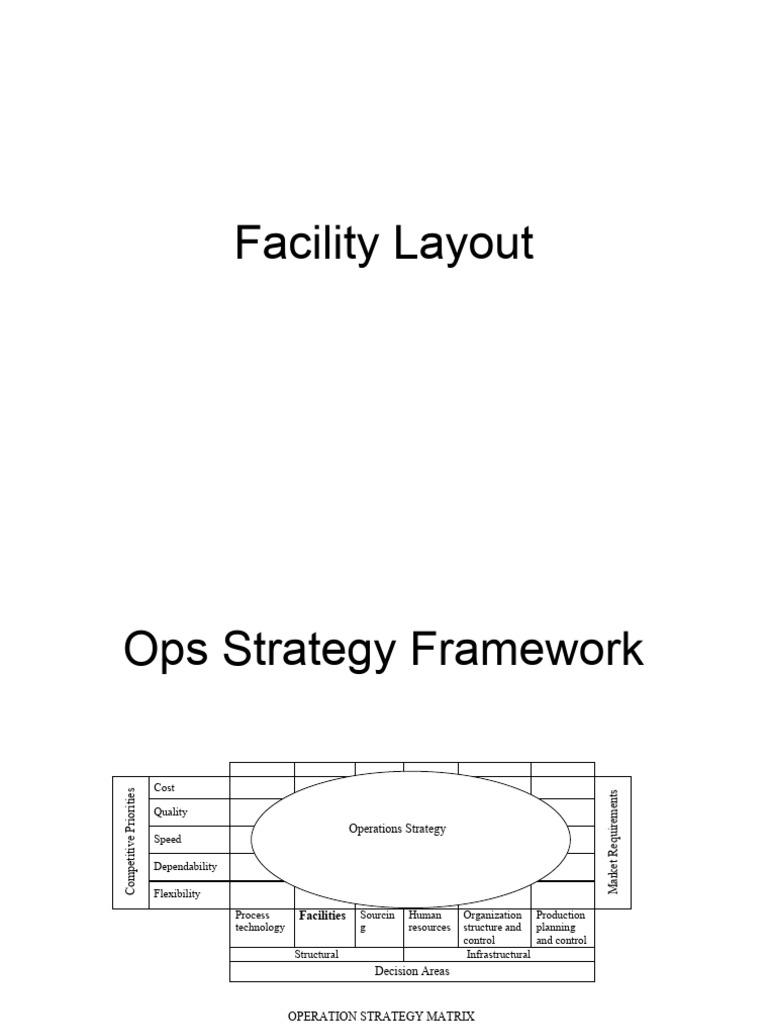 Facility Layout | PDF | Manufactured Goods