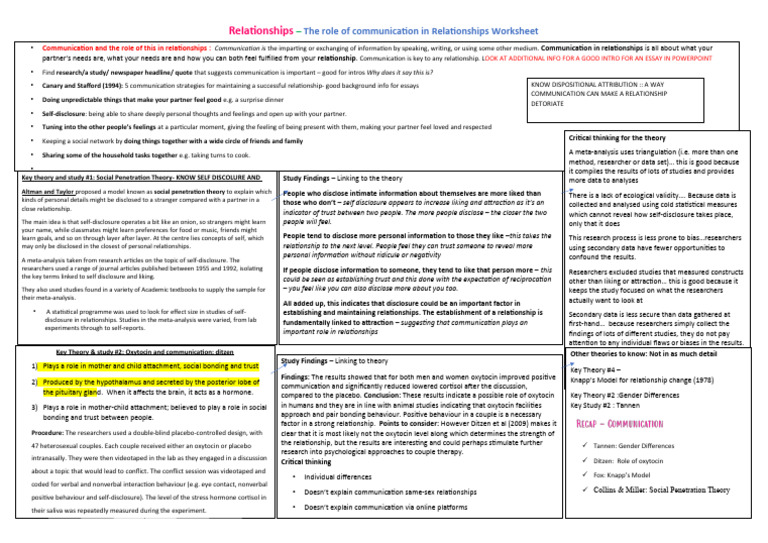 Communication Knowledge Organiser | PDF | Interpersonal Relationships ...