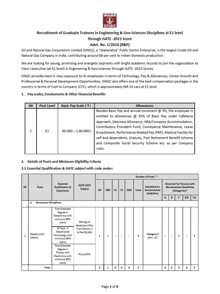 Ongc Vacancy 2024 | PDF