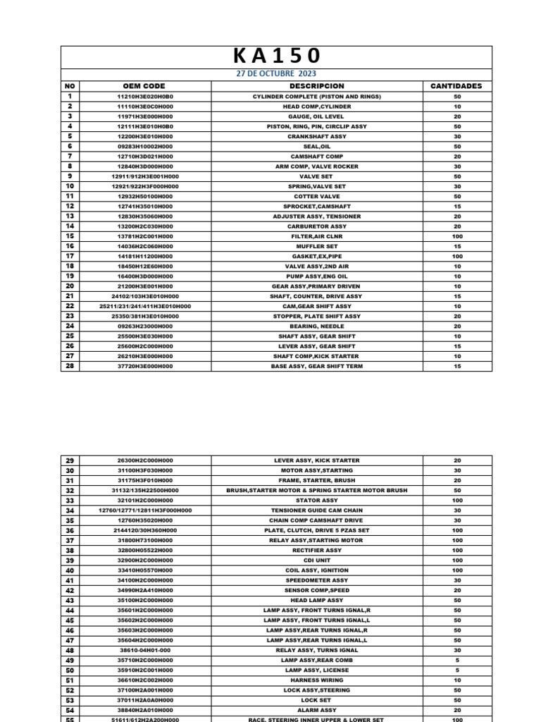 Haojue Ka150 Pedido Octubre 27 10 2023 | PDF | Engines | Vehicle Technology