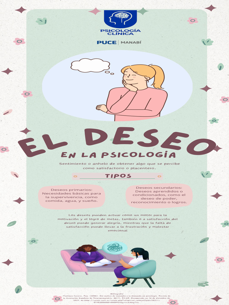 Infografía Sobre El Deseo | PDF | Motivacional | Motivación