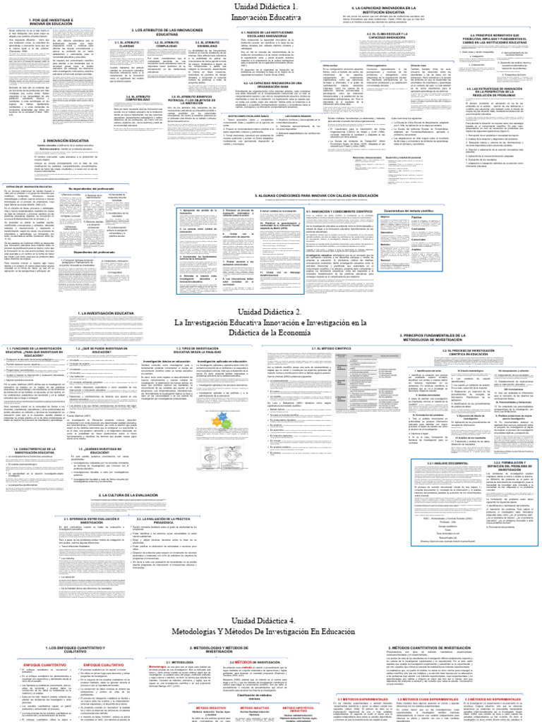 Resumen Esquemas Innovación | PDF | Enseñando | Aprendizaje