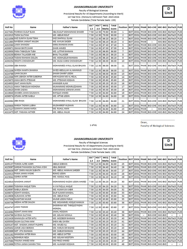 D Unit Female Merit | PDF | Bangladesh