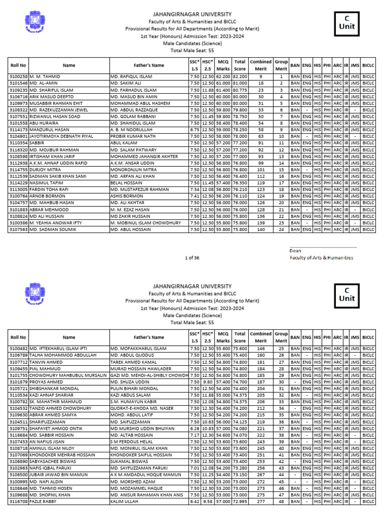 Jahangirnagar University C Unit Results | PDF