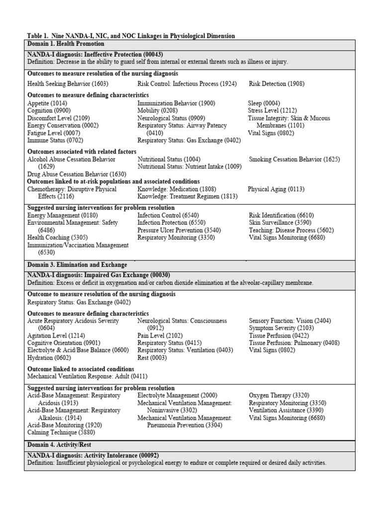 Nic Noc | PDF | Respiratory Diseases | Infection
