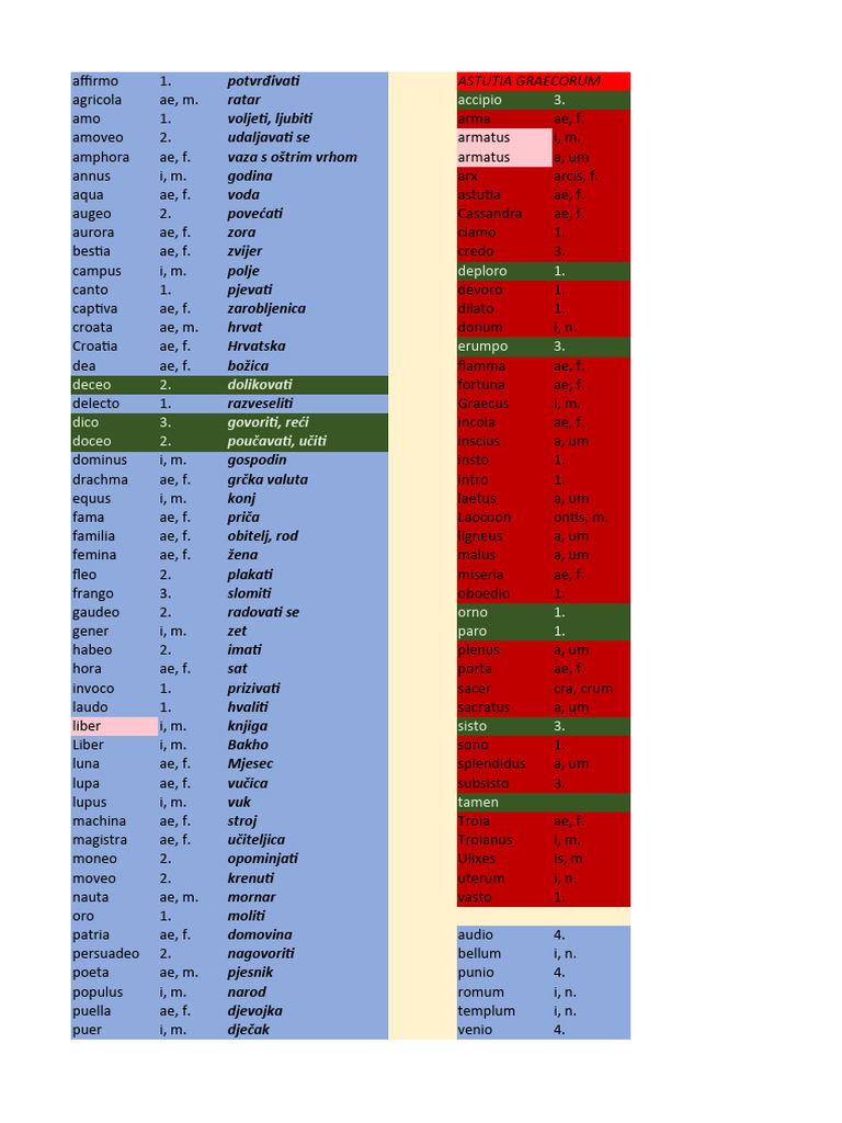 Rječnik Astutia Graecorum, Aeneas, Aeneas Et Dido, Rea Silvia, Romulus Et Remus | PDF
