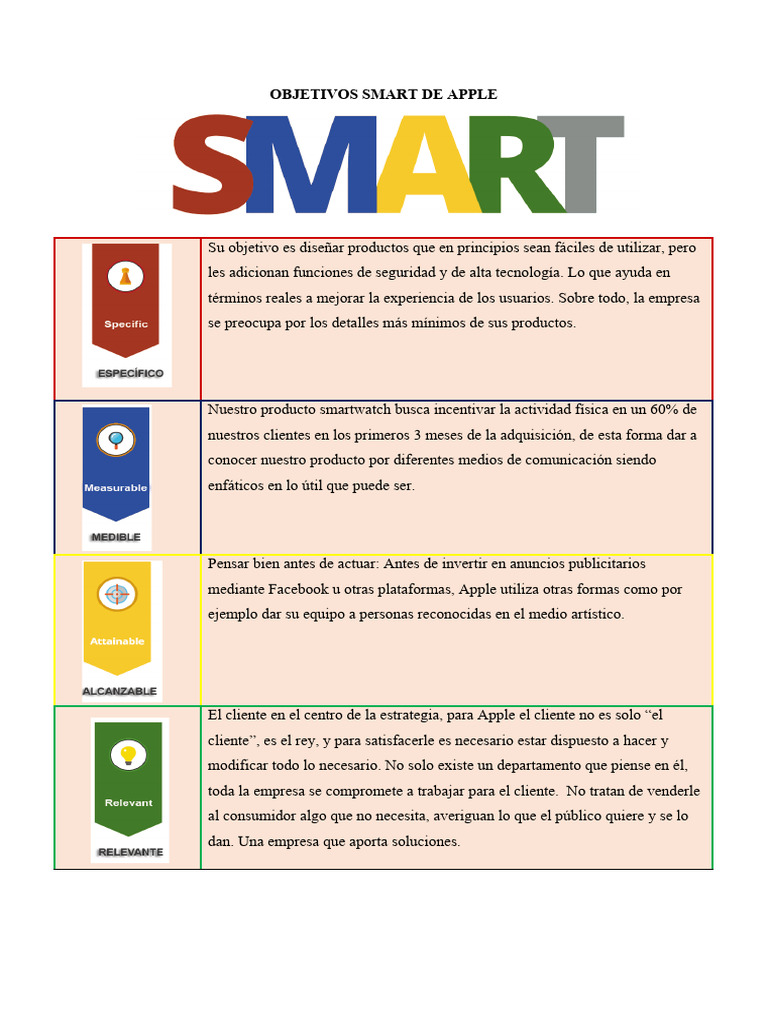 Objetivos Smart de Apple | PDF