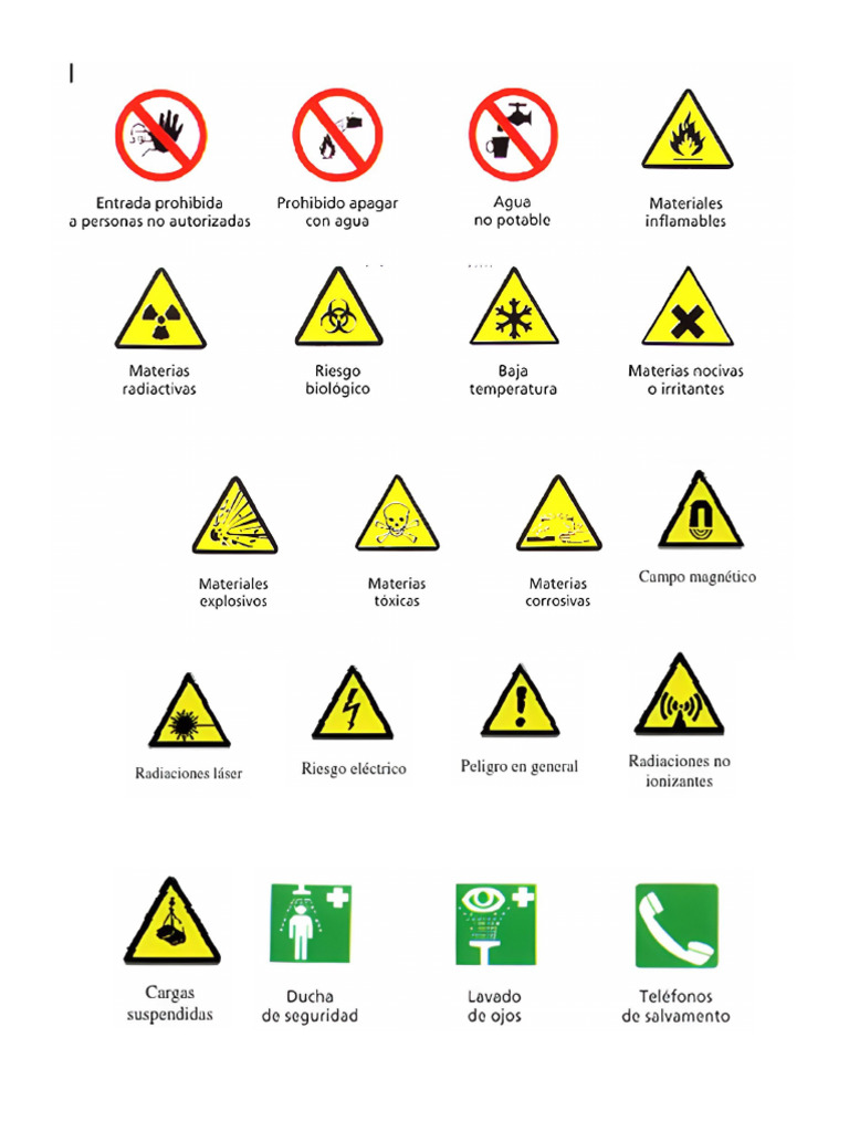 Señales Precaucion | PDF
