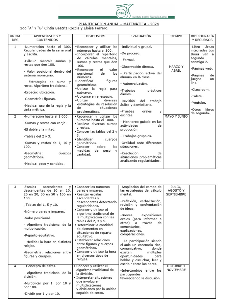 PLANIFICACIÓN ANUAL Matematica | PDF | Aprendizaje | Cognición