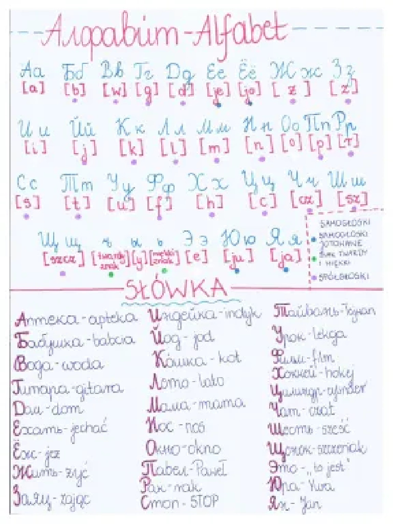 Cyrylica | PDF