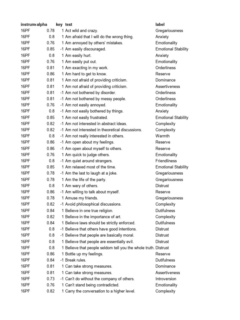 Ipip Items Test Assignment Pdf Extraversion And Introversion Anxiety